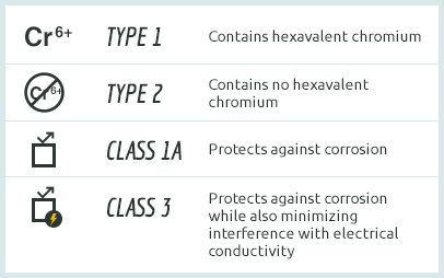 Chem Film Coatings | Chemical Film Coatings | Chem Film Services